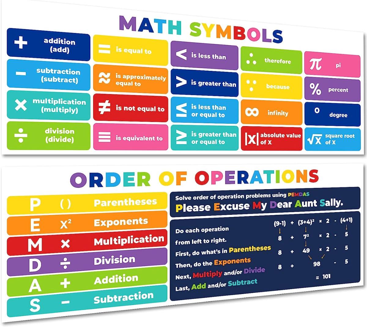 Math Posters Order of Operation & Math Symbols Classroom Decorations ...