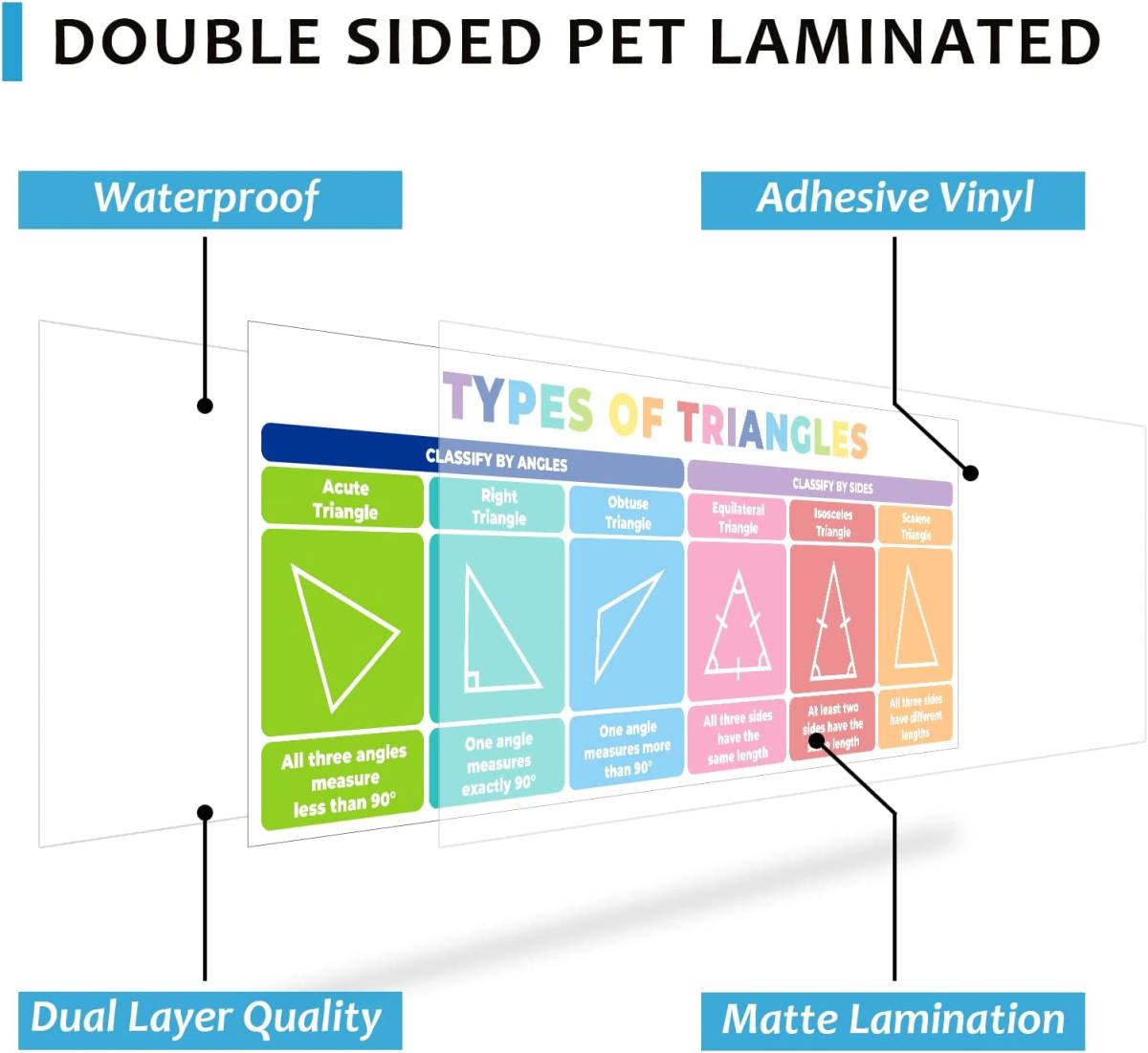 Math Posters Triangles Angles Classroom Decorations Chart for Teachers ...