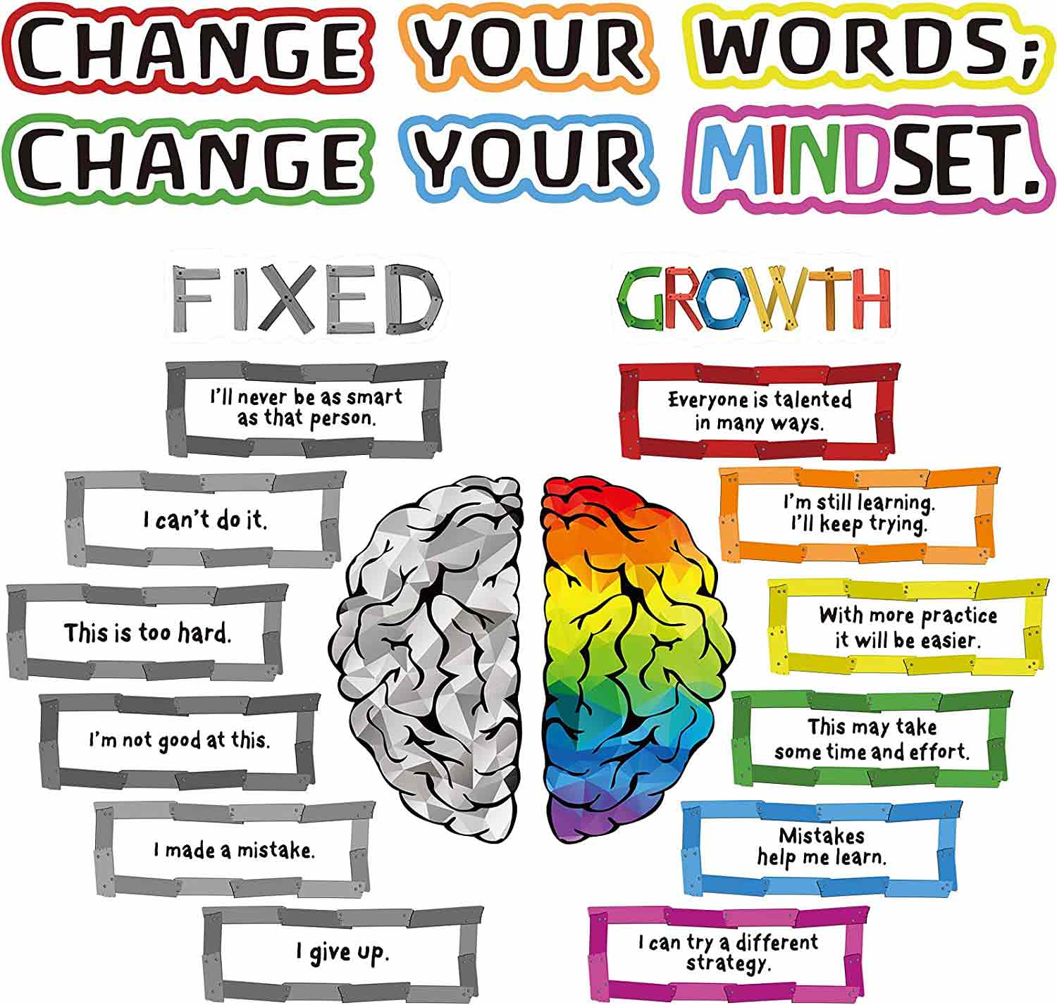 Growth Mindset Posters Bulletin Board Positive Sayings Accents Display ...