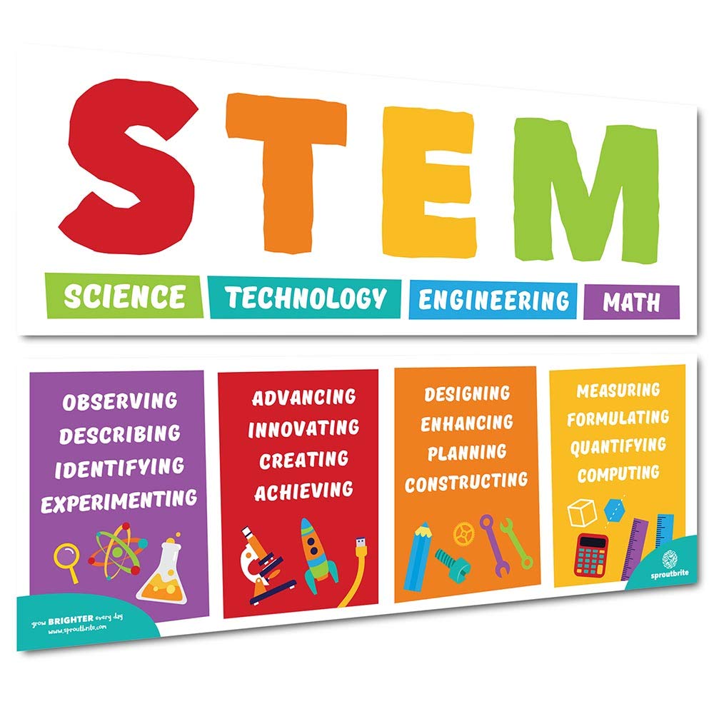 STEM Classroom Decorations - Posters and Banners for Teachers ...
