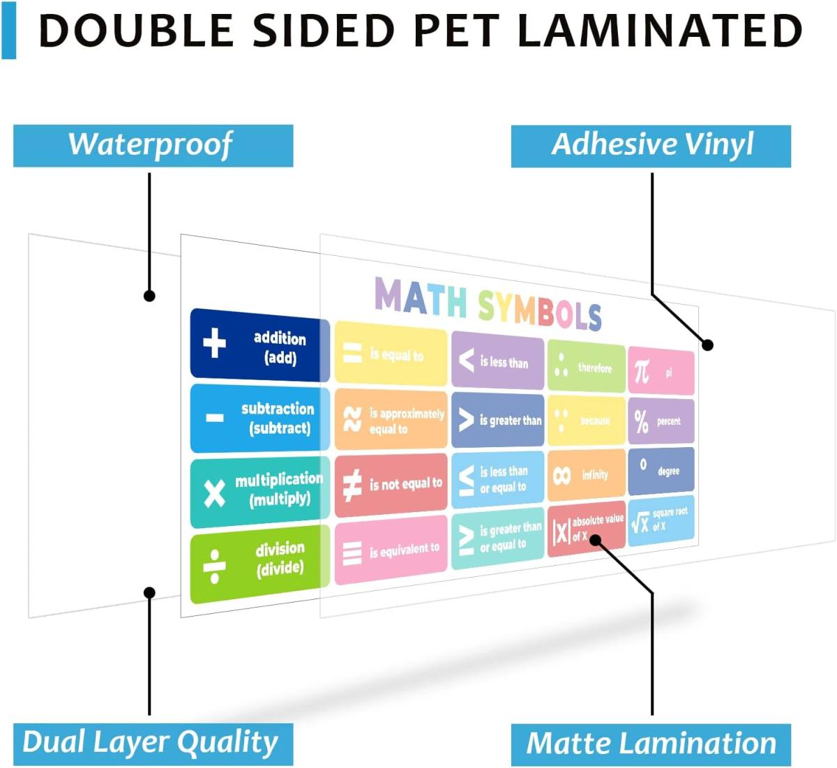 Math Posters Order of Operation & Math Symbols Classroom Decorations ...