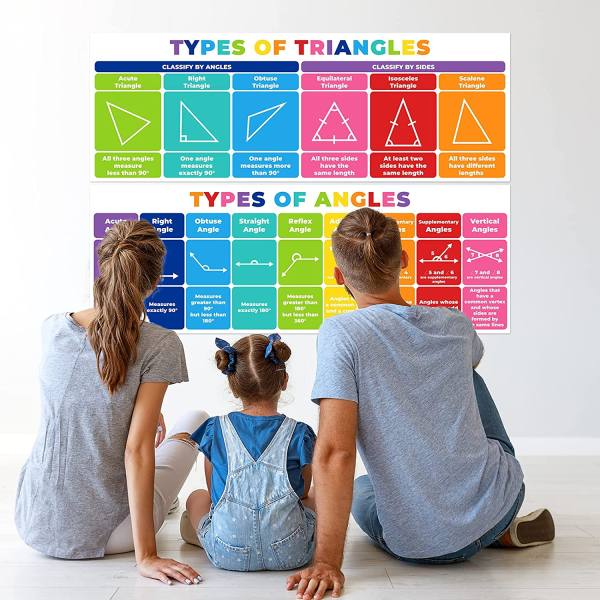 Math Posters Triangles Angles Classroom Decorations Chart for Teachers ...
